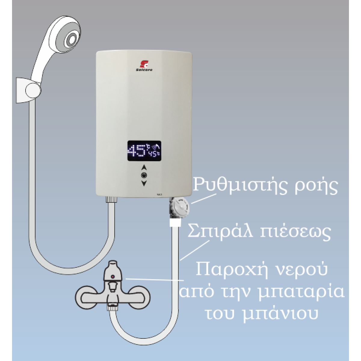 Solcore Ηλεκτρικός Ταχυθερμαντήρας SC-NK1 | το e-shop της techniki ...